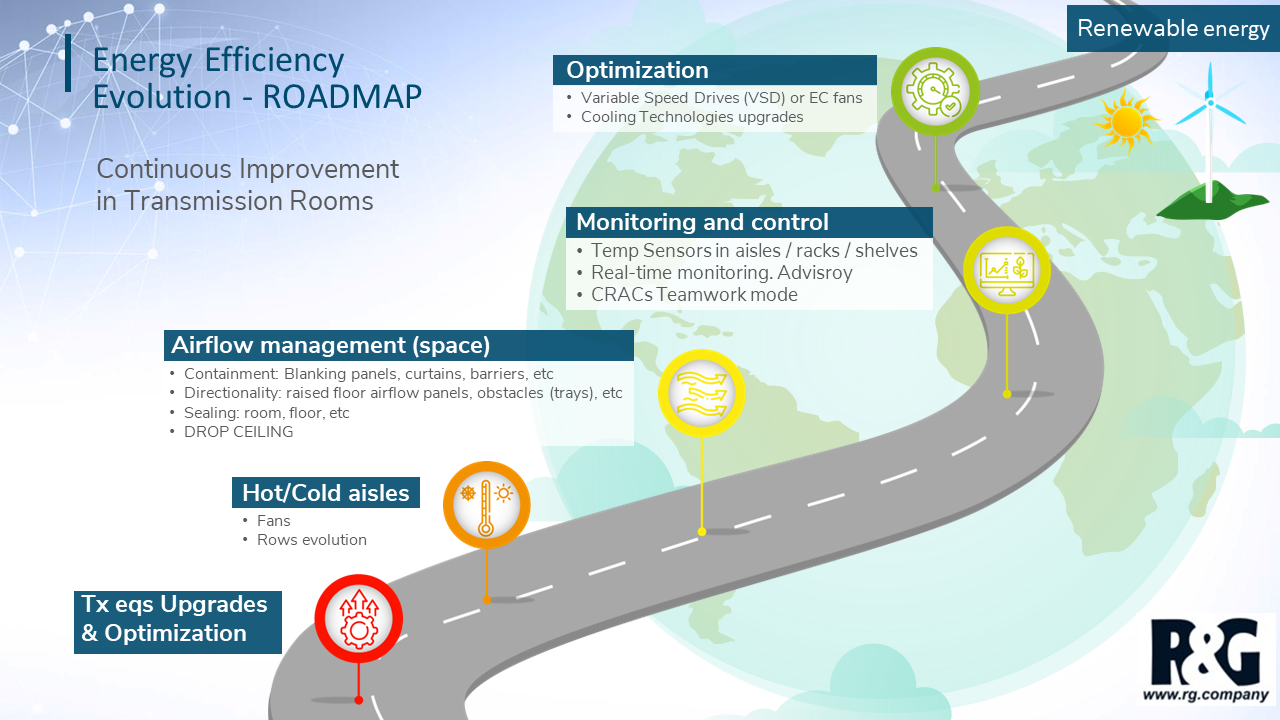 SETTING A REALISTIC PLAN FOR ENERGY EFFICIENCY AND SUSTAINABILITY IN ...