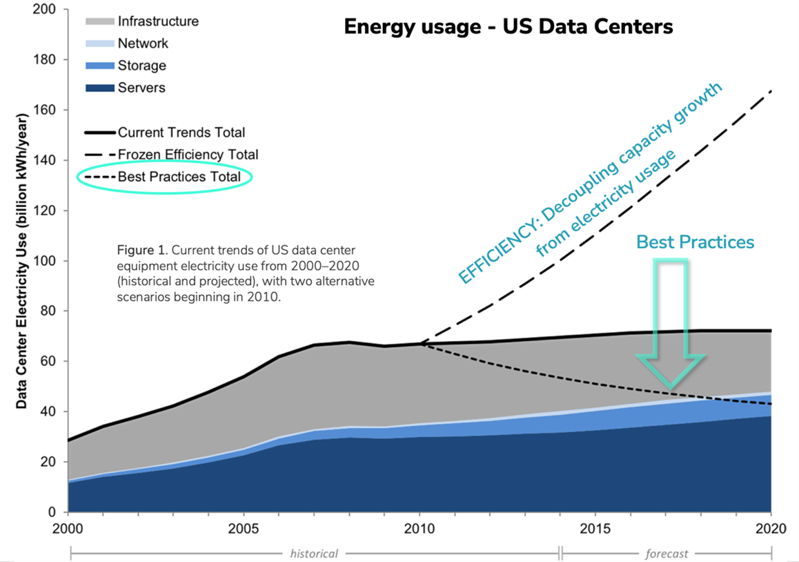 Report on Best Practices in Subsea Telecommunications Cable ...